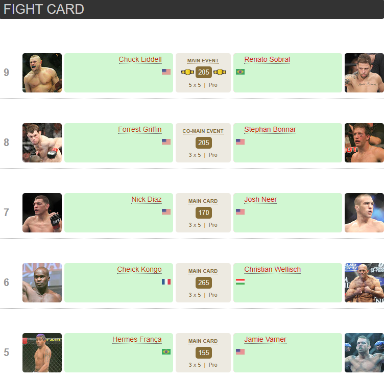 UFC - ULTIMATE FIGHTING CHAMPIONSHIP 62