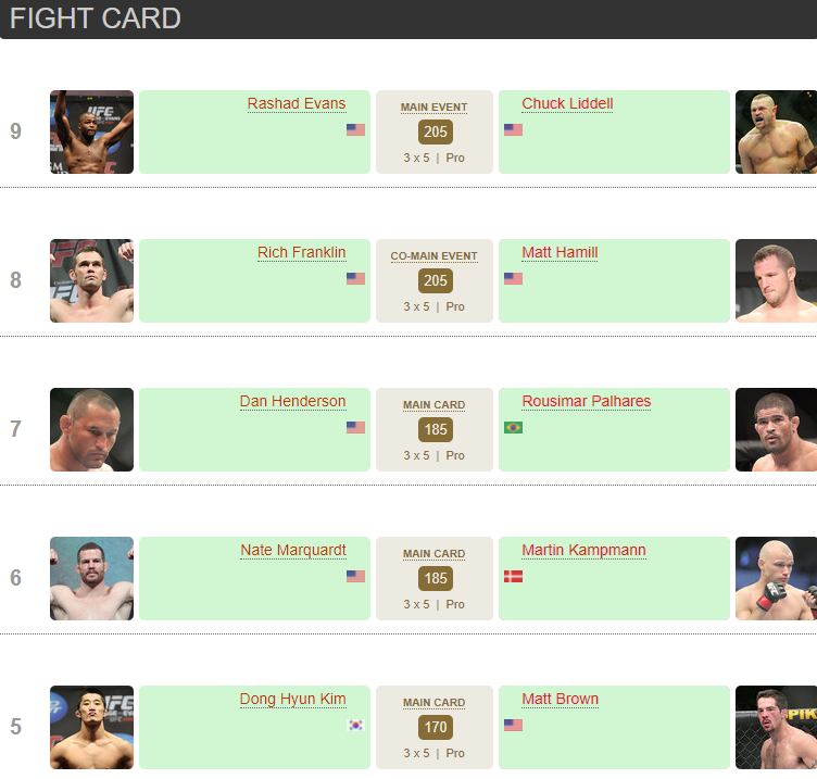 UFC - ULTIMATE FIGHTING CHAMPIONSHIP 88