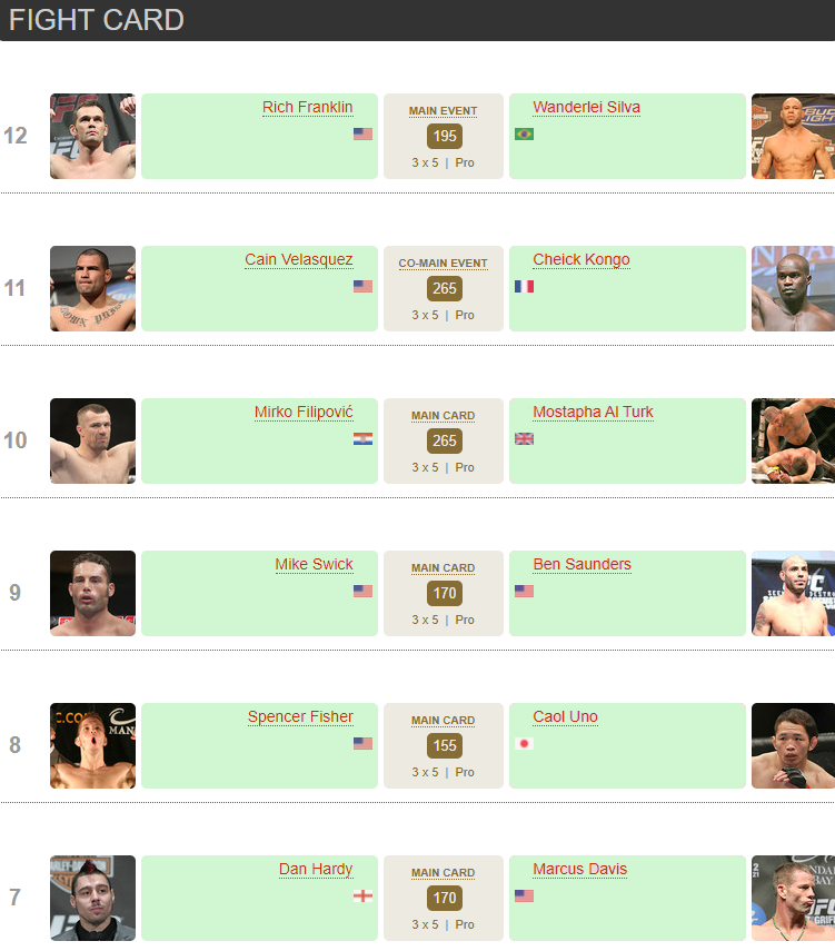 UFC - ULTIMATE FIGHTING CHAMPIONSHIP 99
